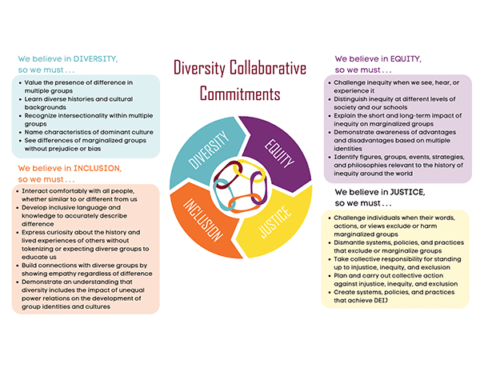 Diversity Collaborative - Diversity in International Education | ISS