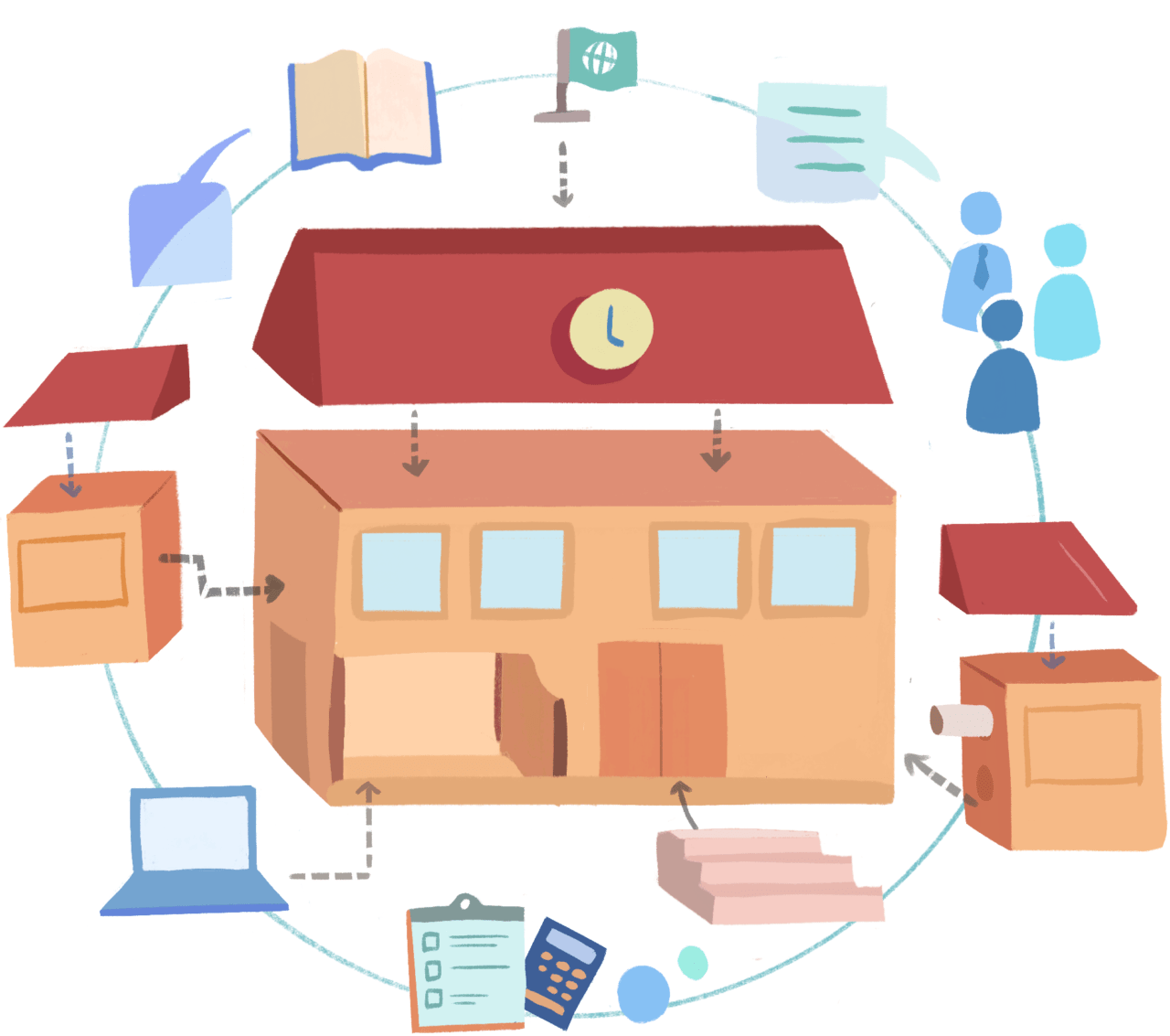 School Start Up Tool Kit | ISS