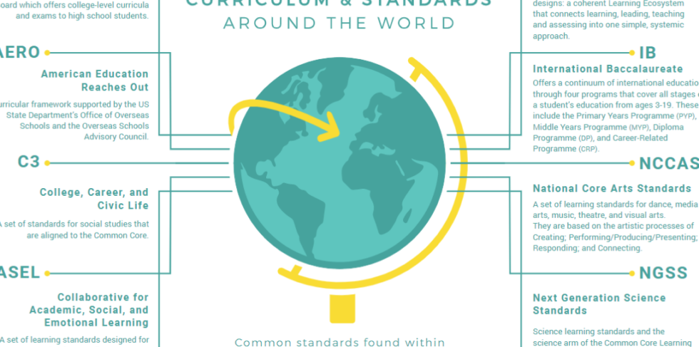 Learning Resources | ISS